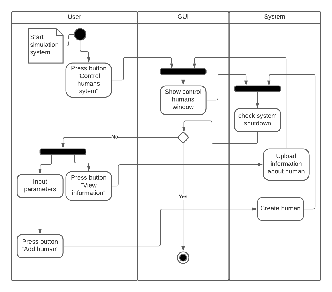 GitHub - danik2515/Simulation-of-the-elevator-operation-control-system