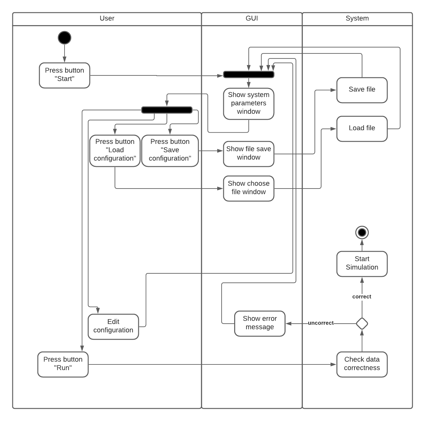 GitHub - danik2515/Simulation-of-the-elevator-operation-control-system