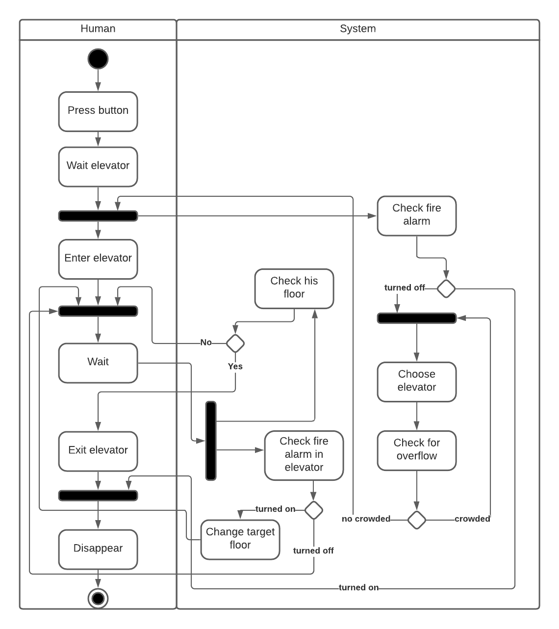 GitHub - danik2515/Simulation-of-the-elevator-operation-control-system