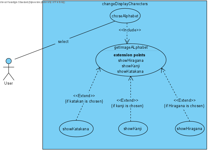 SRS Demo 3 - COS301-SE-2022/Japanese-Writing-Evaluator GitHub Wiki
