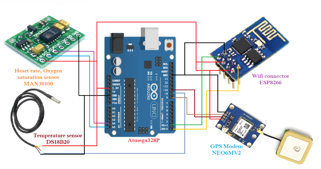 GitHub - cepdnaclk/e18-3yp-Patient-Monitoring-System-for-Ambulances ...