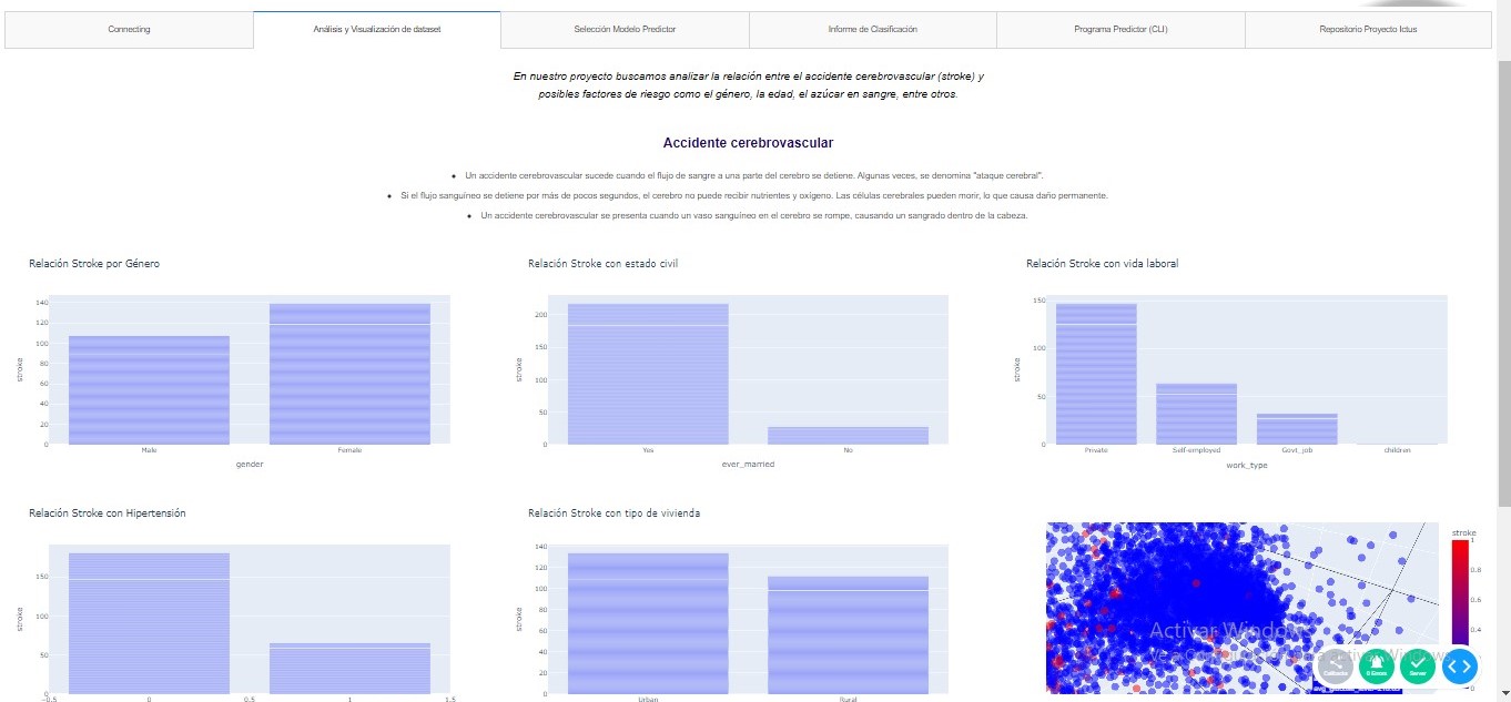 GitHub - pdegaudenci/Stroke-Predictor