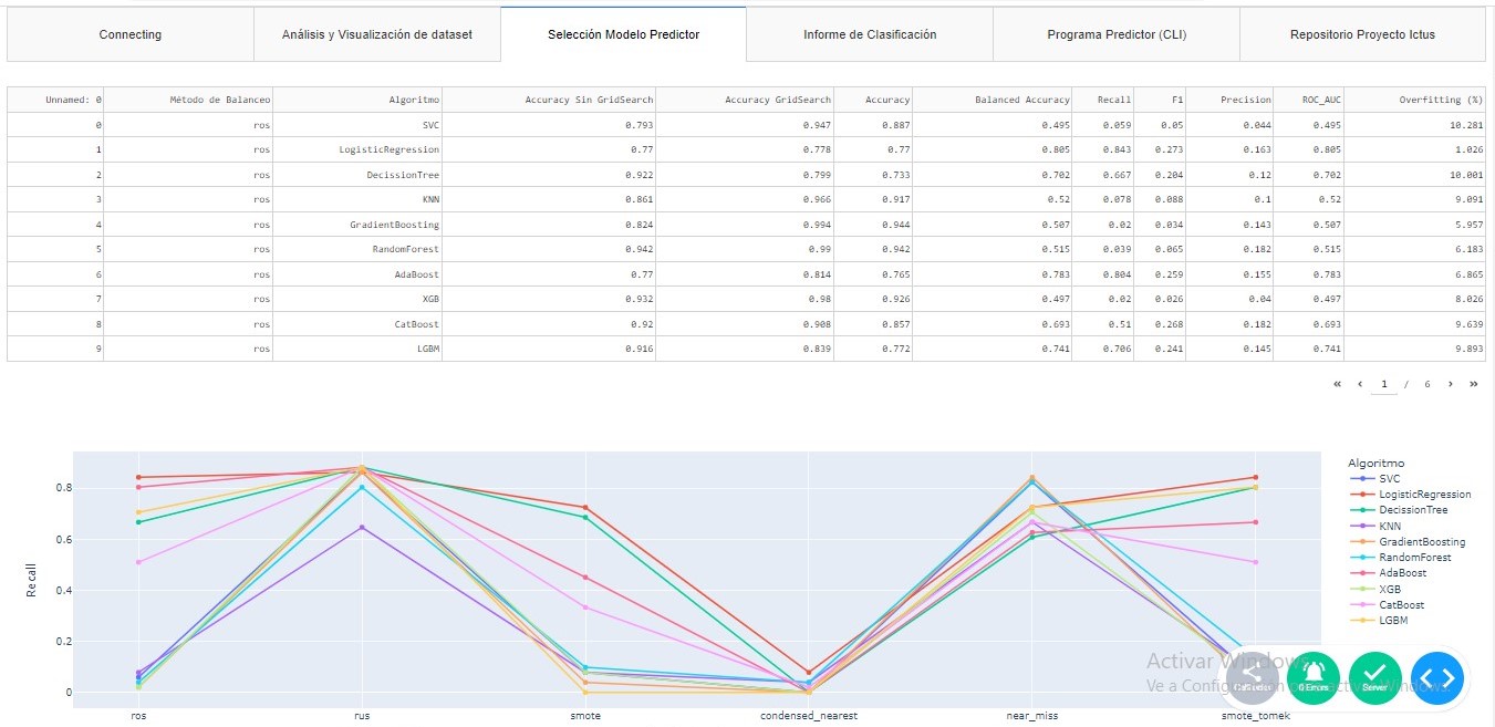 GitHub - pdegaudenci/Stroke-Predictor