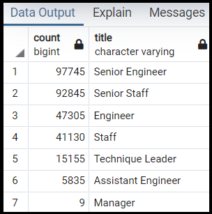 GitHub - ancymadhu/Pewlett-Hackard-Analysis