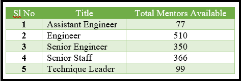 GitHub - ancymadhu/Pewlett-Hackard-Analysis