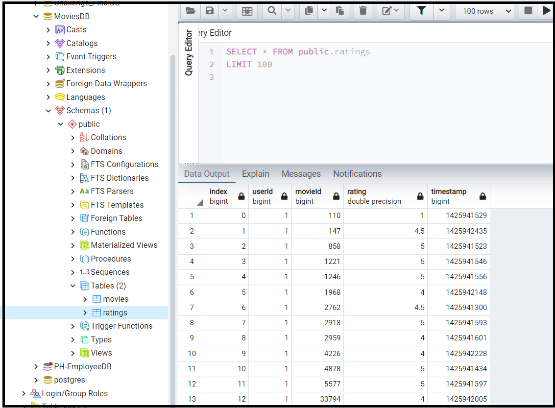GitHub - ancymadhu/Movies-ETL: Using the Extract, Transform, Load (ETL) process to create data ...