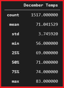 GitHub - ancymadhu/Surfs_Up