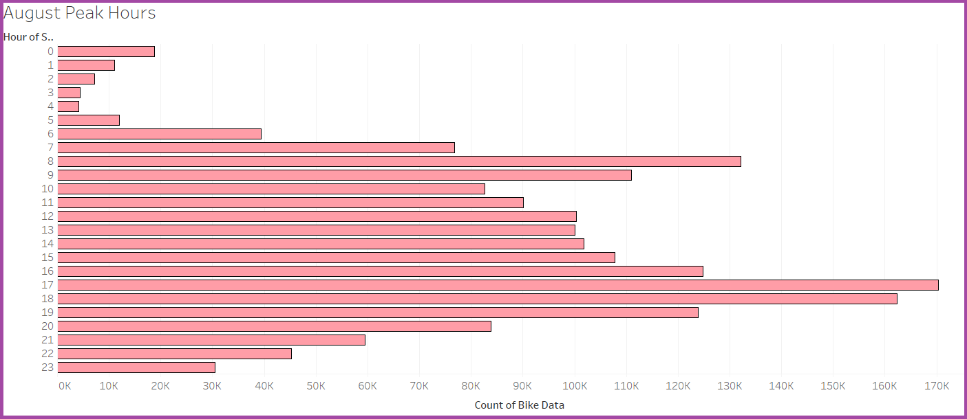 GitHub - ancymadhu/NYC_Citibike: Working with data visualization software called Tableau to ...