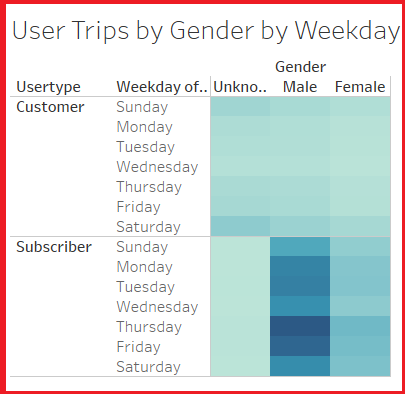 GitHub - ancymadhu/NYC_Citibike: Working with data visualization software called Tableau to ...