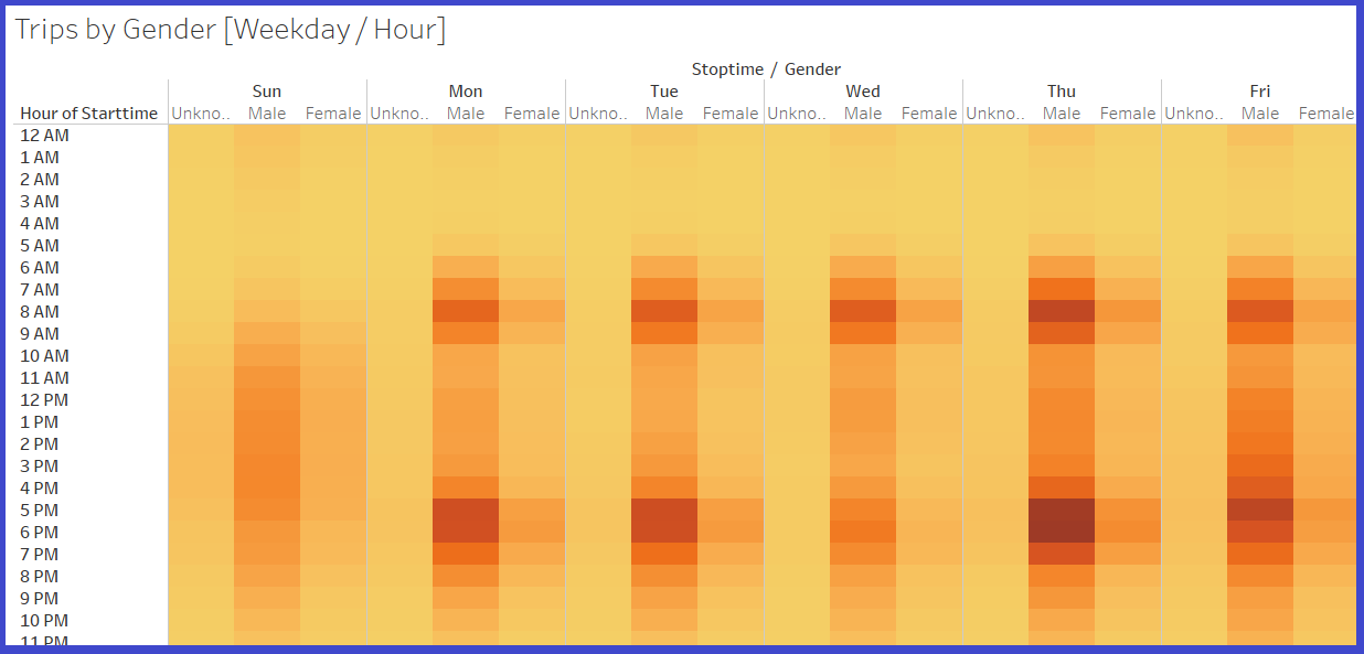 GitHub - ancymadhu/NYC_Citibike: Working with data visualization software called Tableau to ...