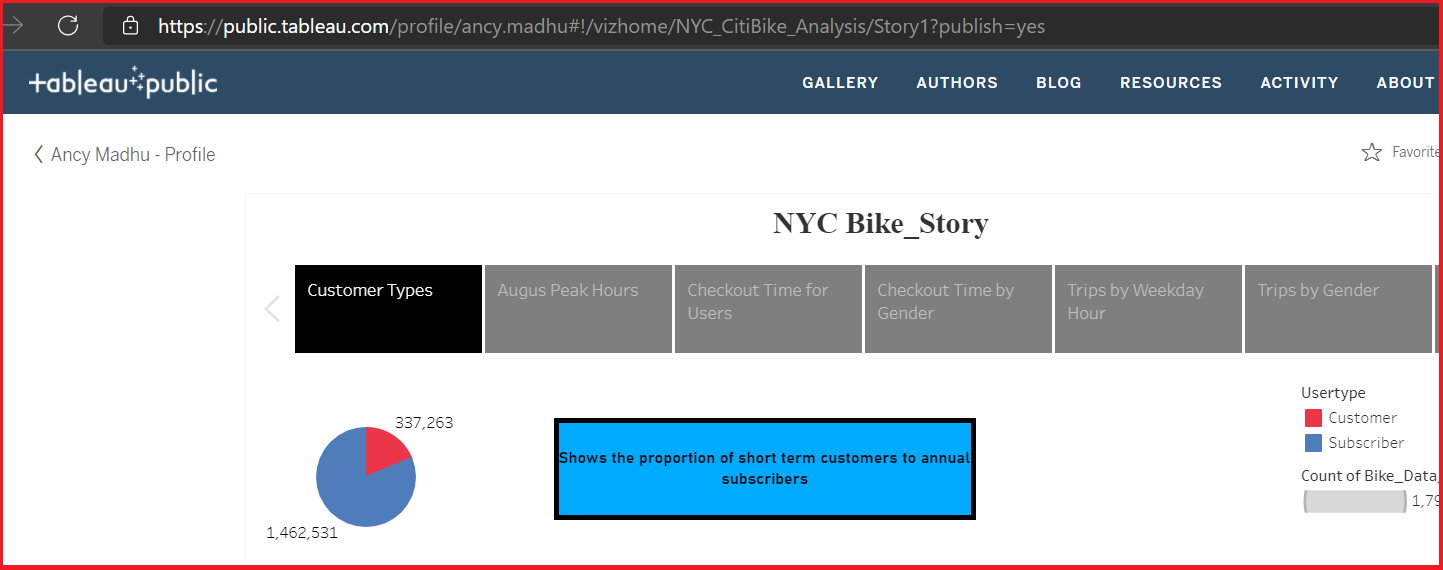 GitHub - ancymadhu/NYC_Citibike: Working with data visualization software called Tableau to ...