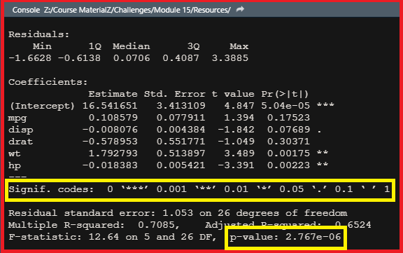 GitHub - ancymadhu/MechaCar_Statistical_Analysis: AutosRUs’ upper management needs to review the ...