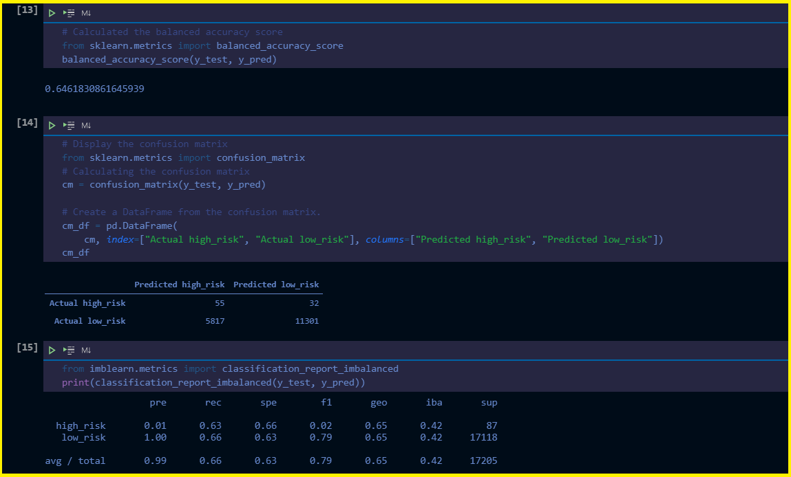 GitHub - ancymadhu/Credit_Risk_Analysis: Applying machine learning to solve a real-world ...