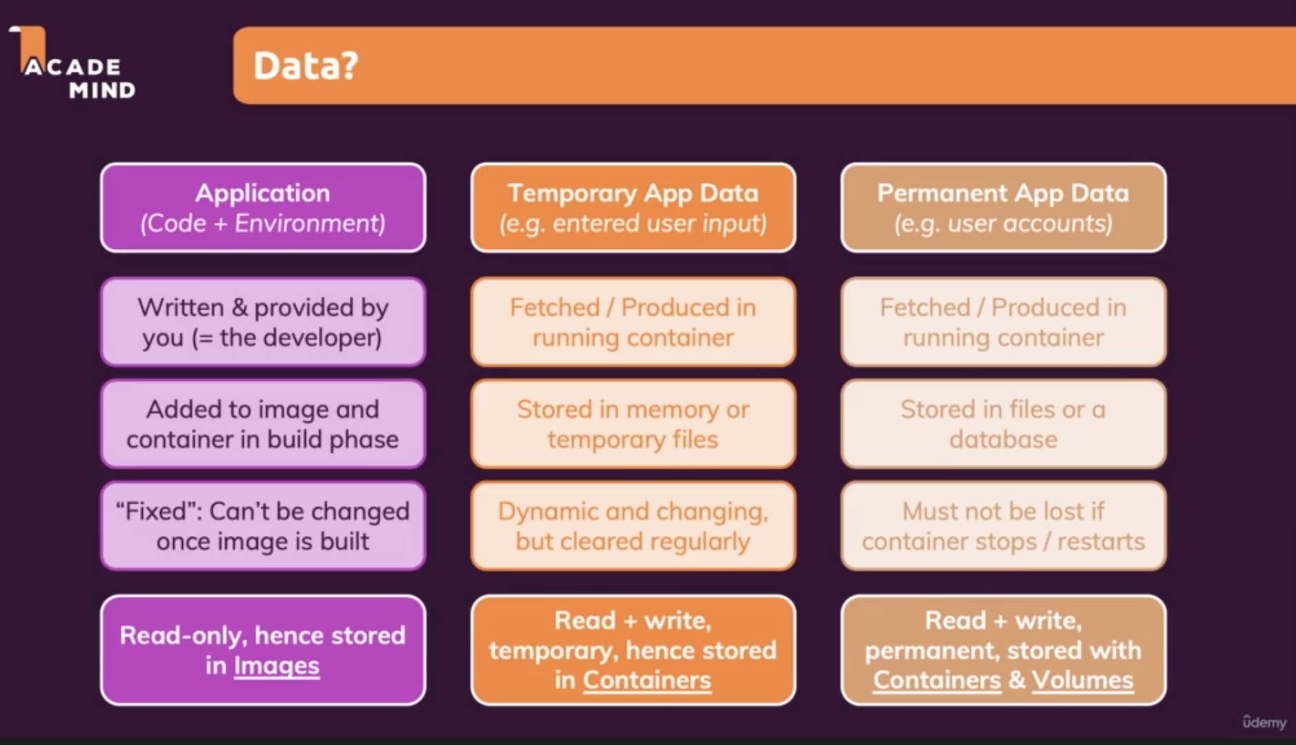 Github Briiidgehong Main Docker