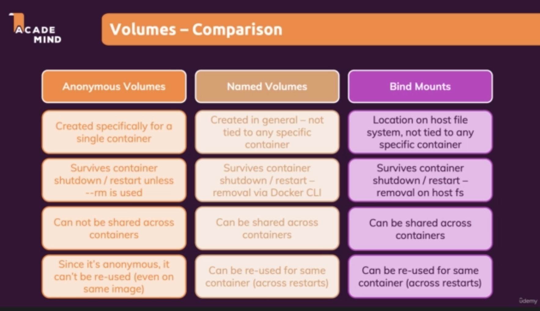 GitHub - briiidgehong/main-docker