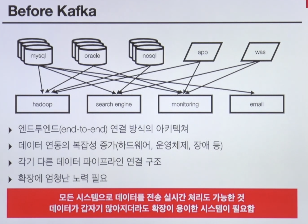 GitHub - briiidgehong/main-apache-kafka: main-apache-kafka