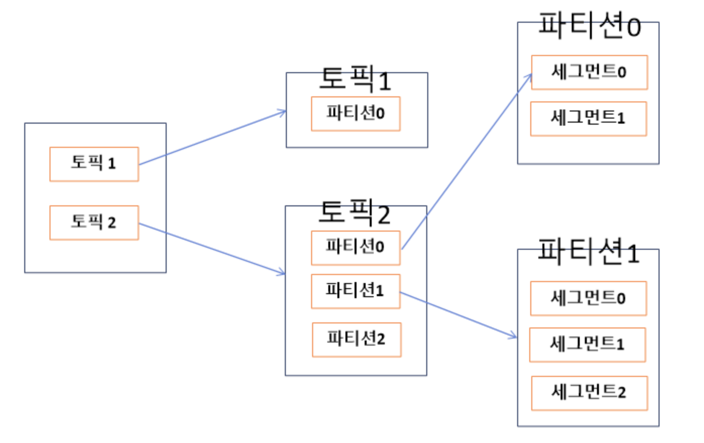 GitHub - briiidgehong/main-apache-kafka: main-apache-kafka