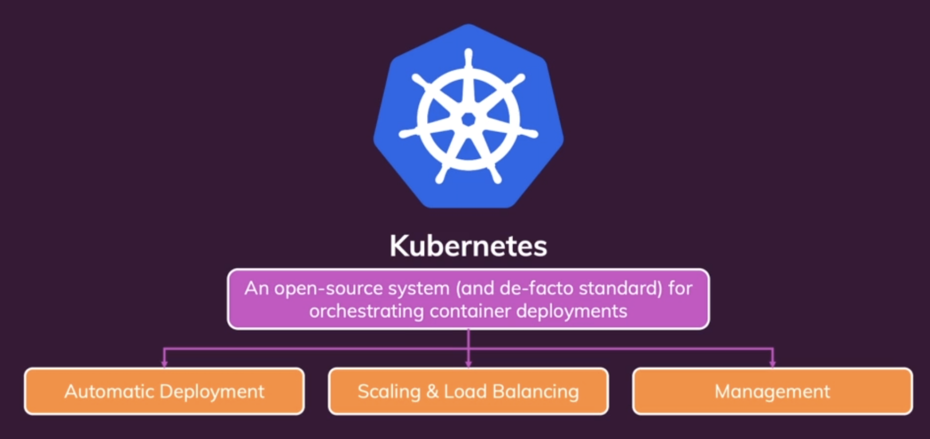 Github Briiidgehongmain K8s K8s 