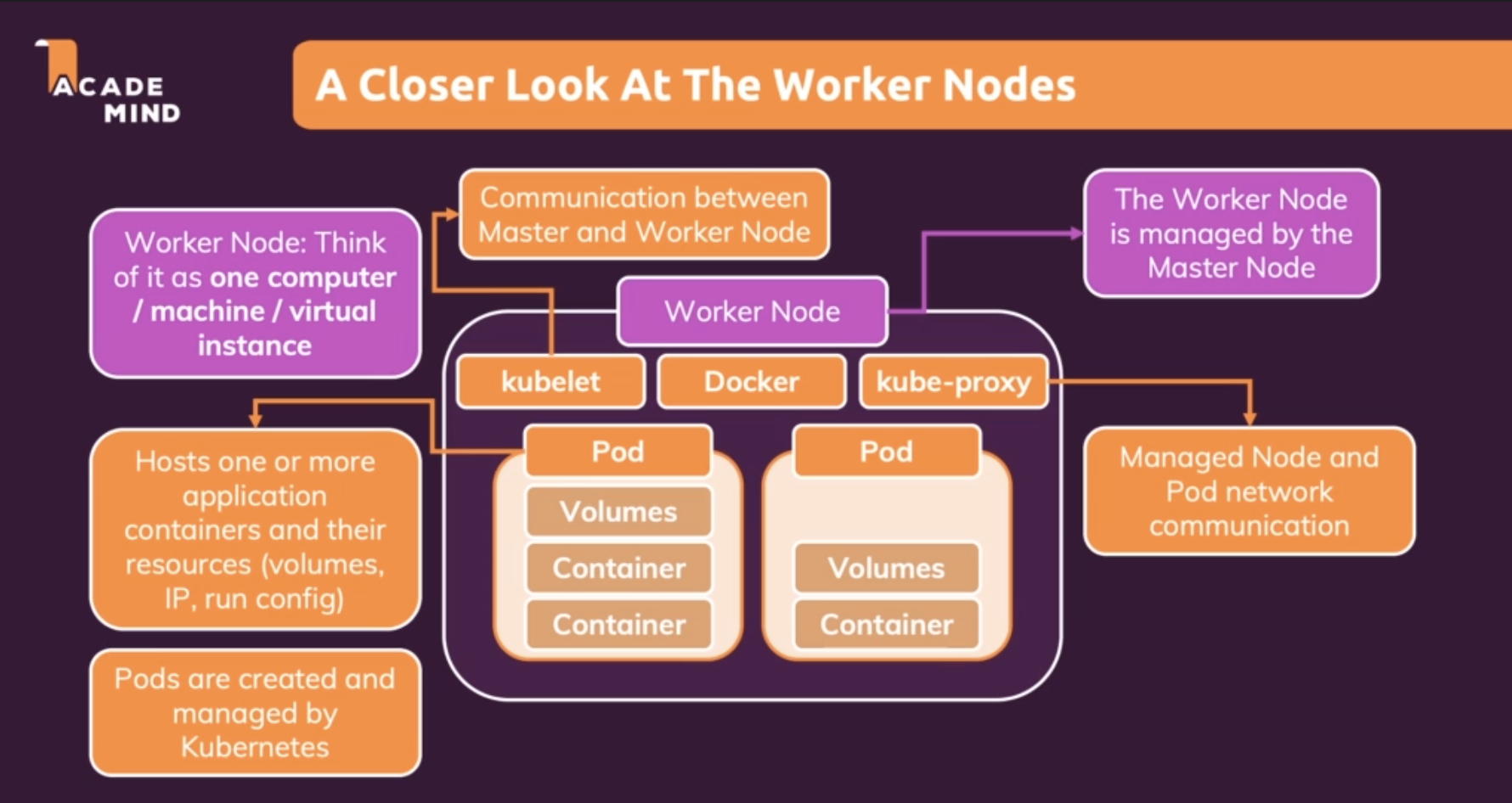 GitHub - briiidgehong/main-k8s: k8s