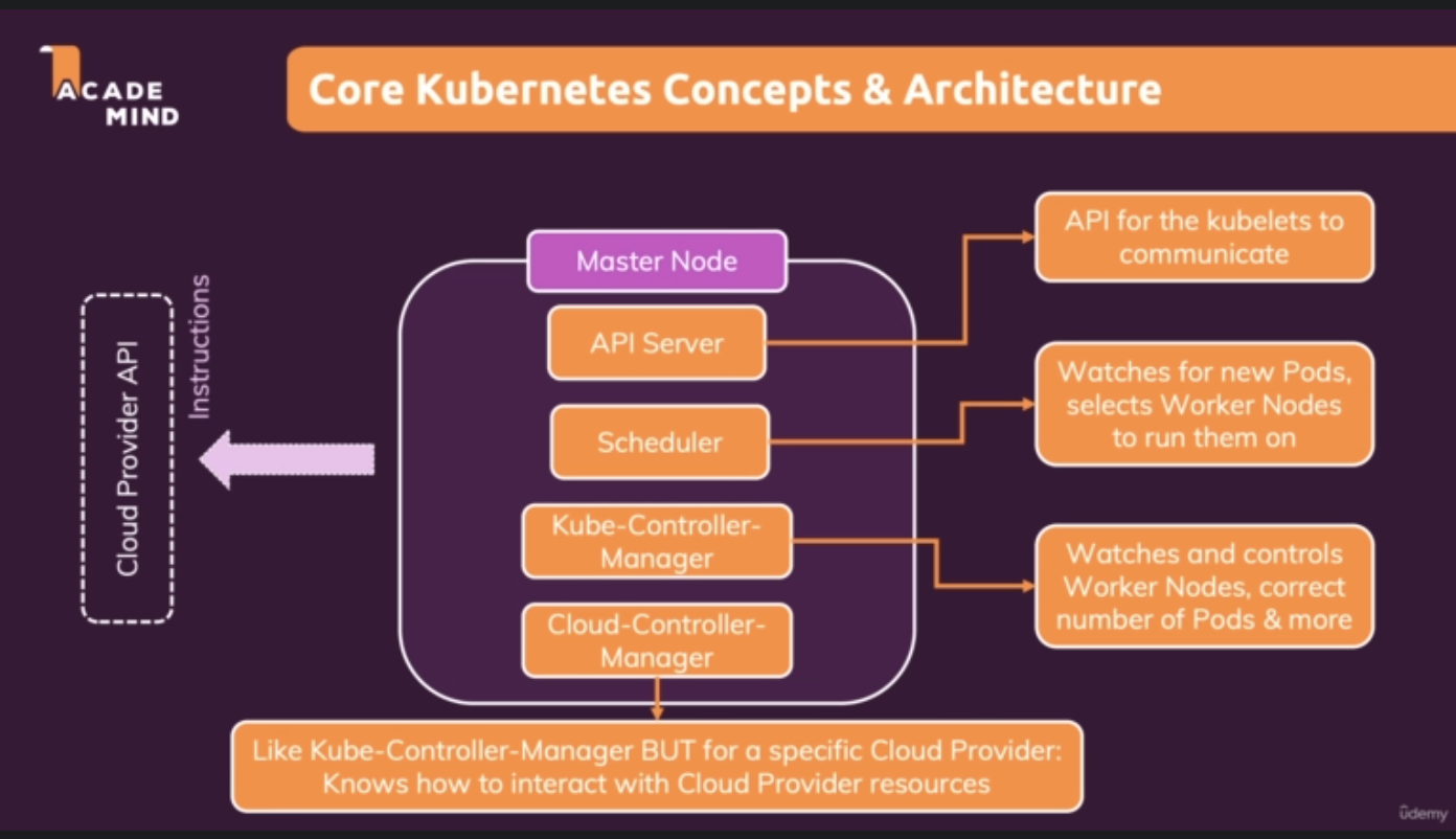 GitHub - briiidgehong/main-k8s: k8s