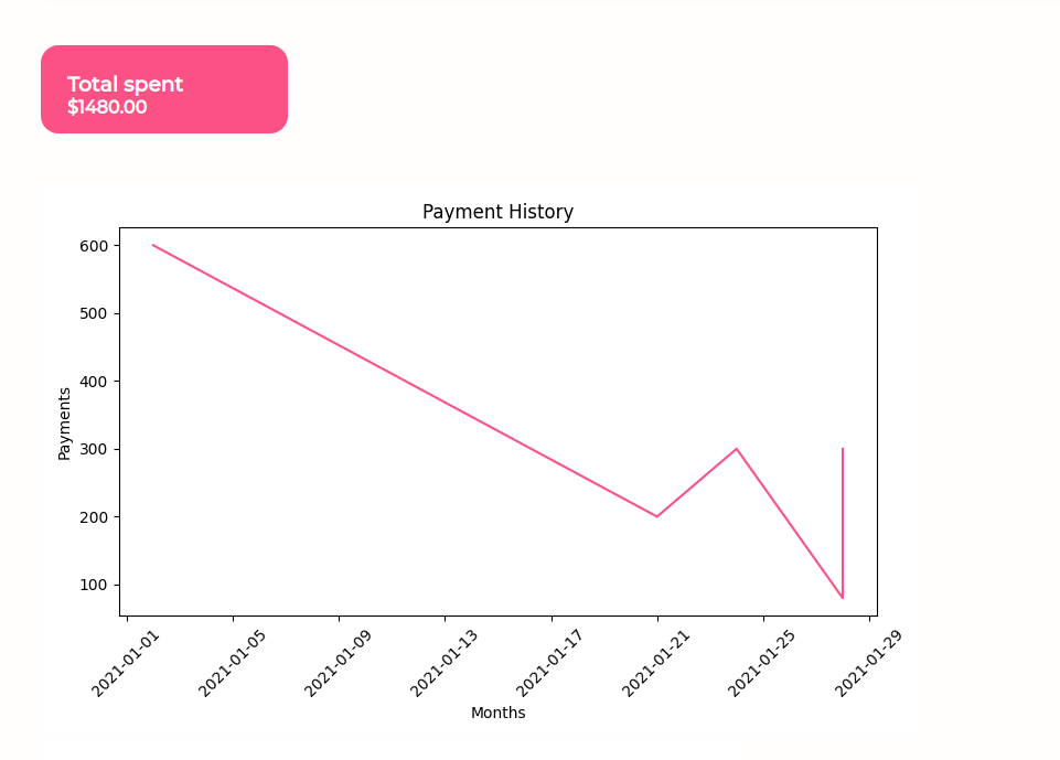 GitHub - dndanli/Expenses-tracker: Little expenses tracker with Django.