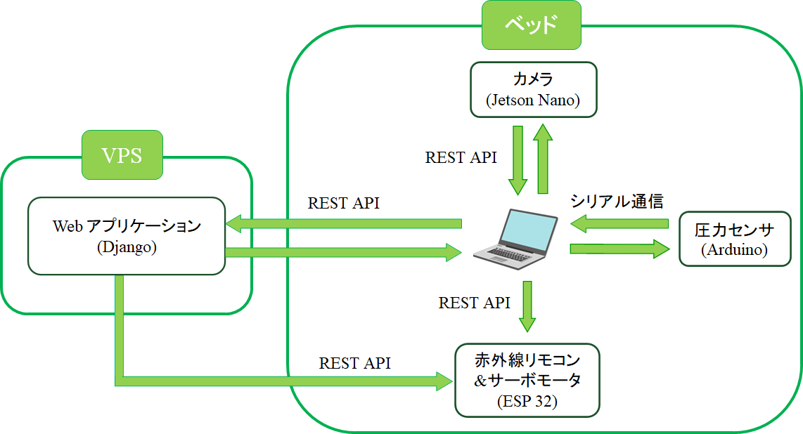 GitHub - jphacks/E_2002