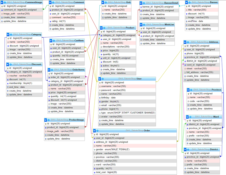 GitHub - eNViDAT0001/TaketeShop_FrontEnd