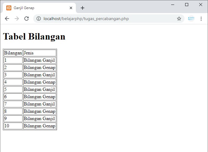 GitHub - cimplukan/web_dinamis
