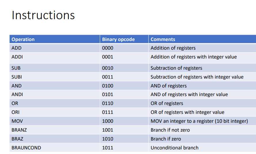 GitHub - ShamodGeevinda/Freelance-project01-cpu