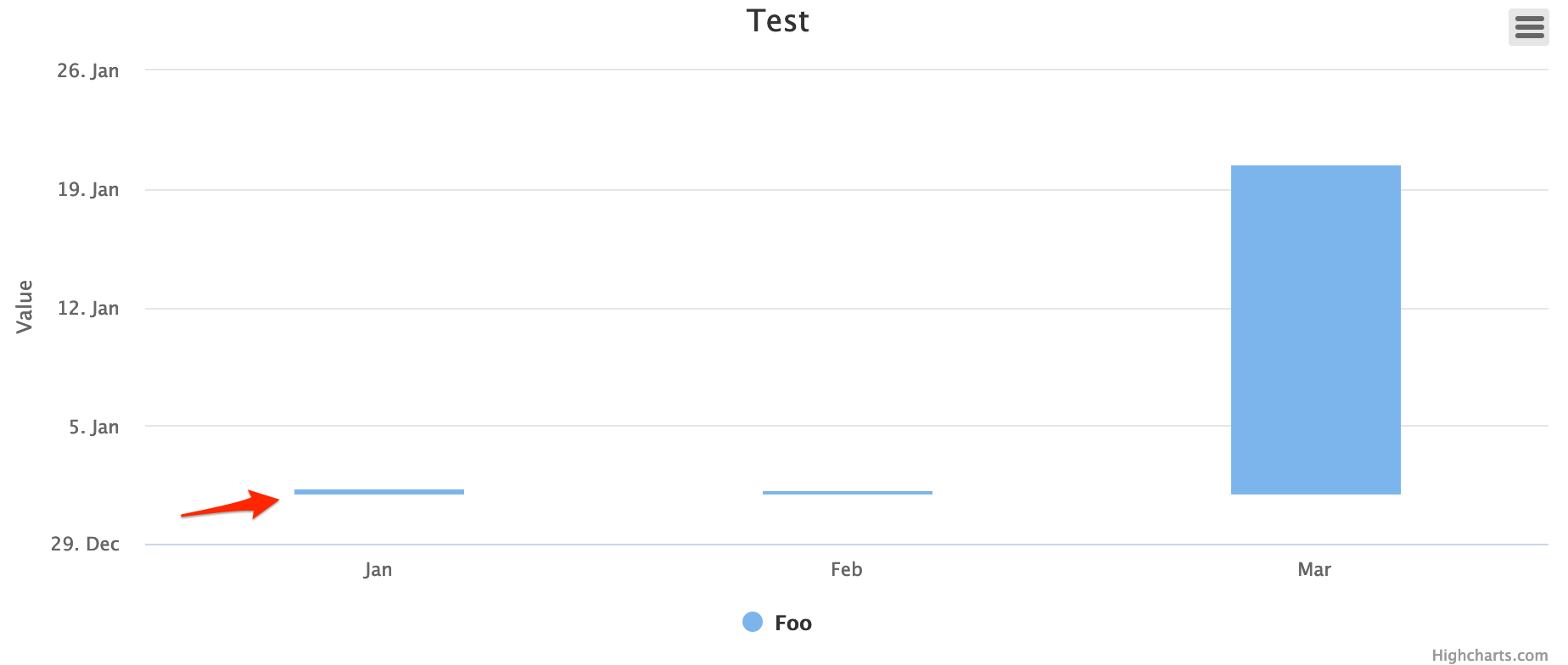 Columns of column chart float above x-axis when using datetime y-axis · Issue #17084 ...