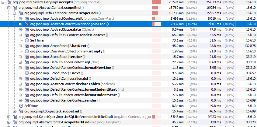 Improve performance of implicit join algorithm · Issue #8762 · jOOQ/jOOQ · GitHub