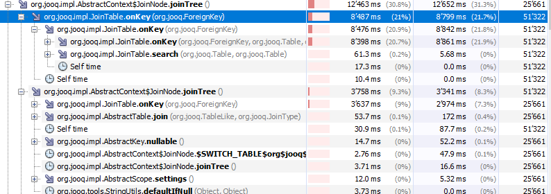 Improve performance of implicit join algorithm · Issue #8762 · jOOQ/jOOQ · GitHub