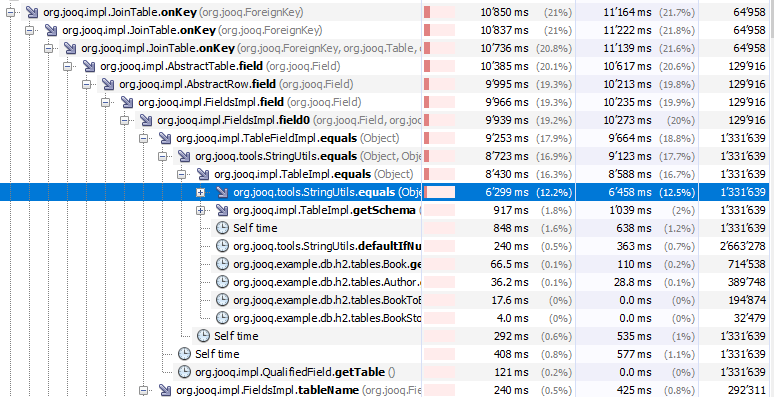 Improve performance of implicit join algorithm · Issue #8762 · jOOQ/jOOQ · GitHub