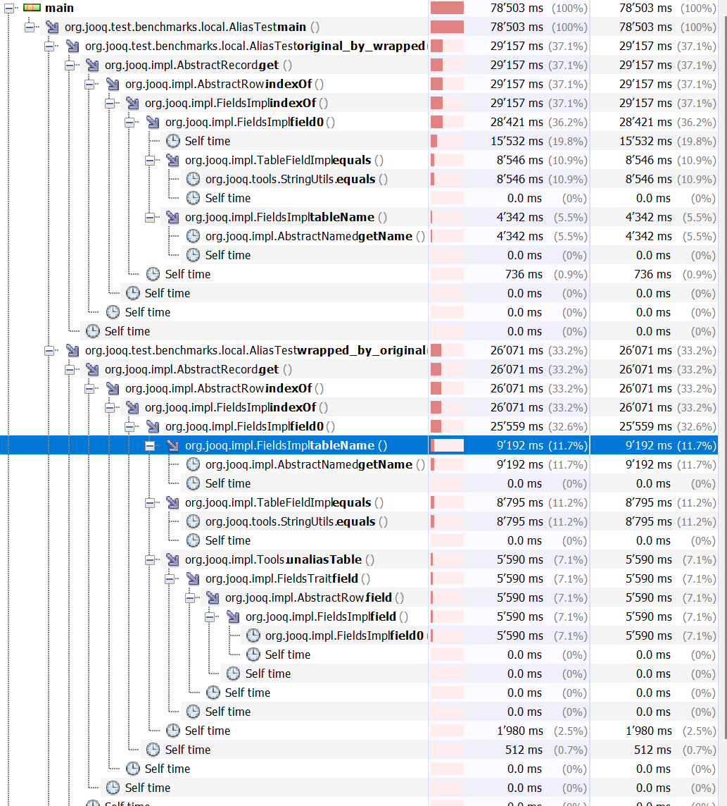 Slow Tablealiasequals Implementation When Argument Type Is Tableimpl