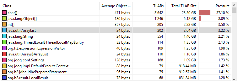 Lazy Initialise Thread Local Arraylists In Defaultexecutecontext
