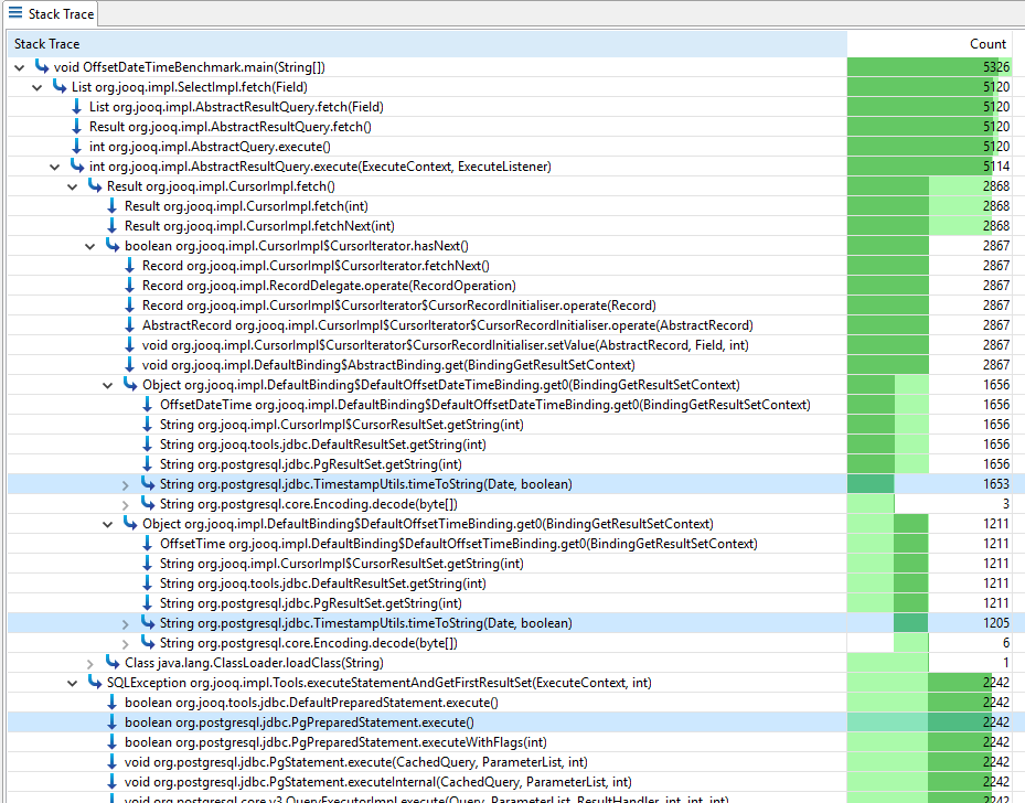 Significant time spent in OffsetDateTime.parse() when reading OffsetDateTime fields · Issue ...