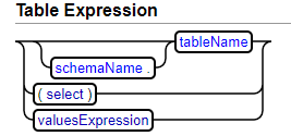 SQL grammar should reference table function from table expression · Issue #1814 · h2database ...