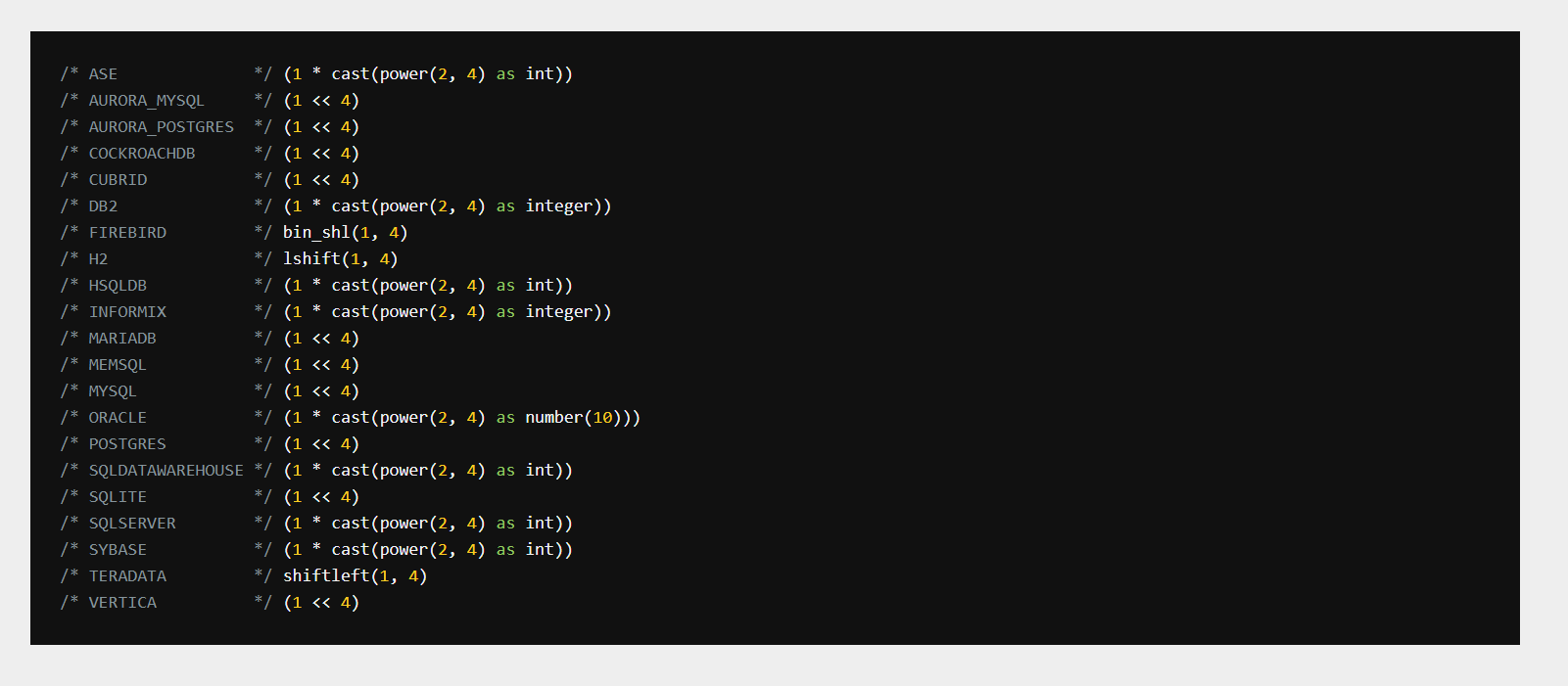 Generate Dialect Specific Rendering Information In Manual · Issue 10127 · Jooq Jooq · Github