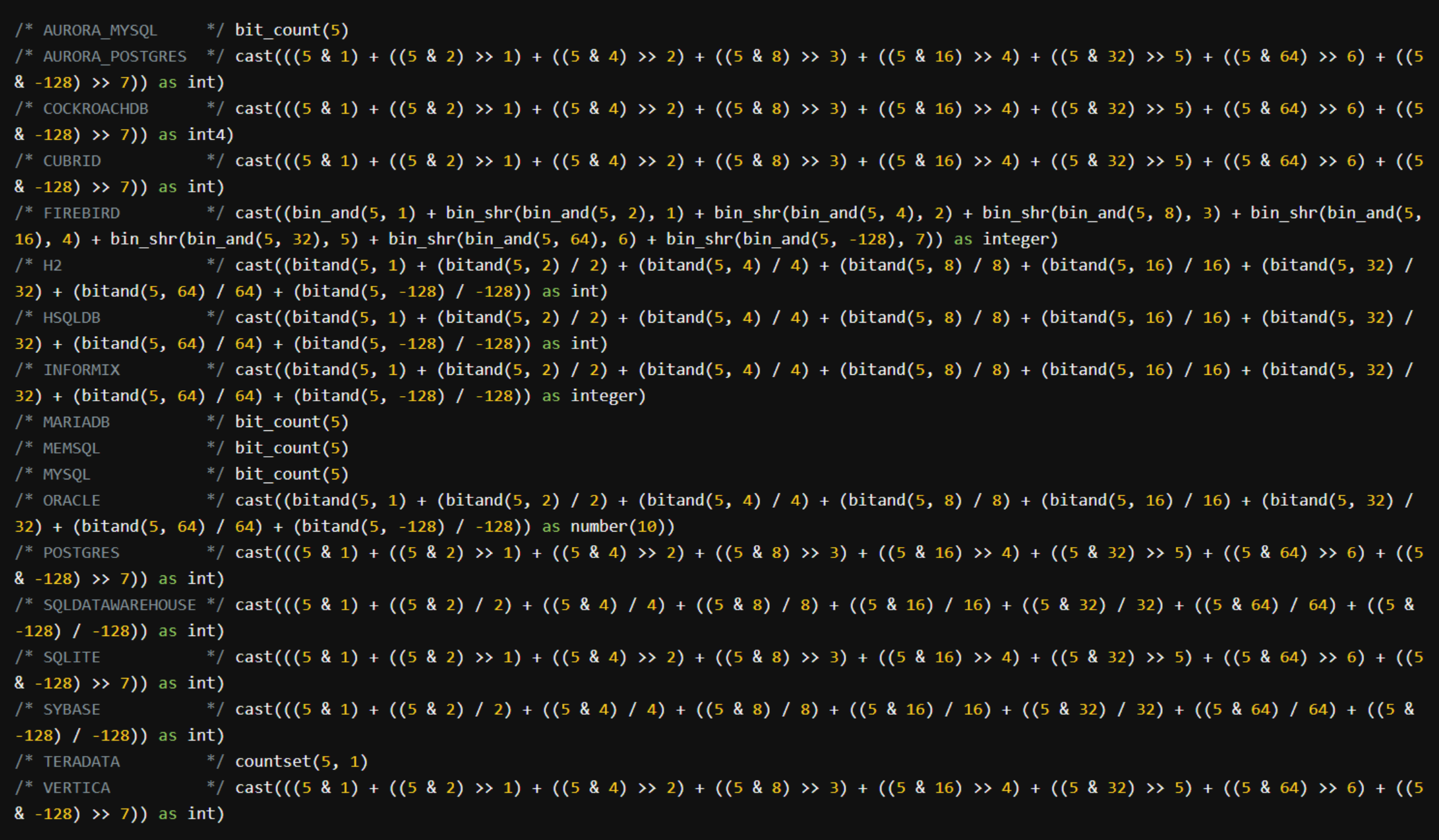 Generate Dialect Specific Rendering Information In Manual · Issue 10127 · Jooq Jooq · Github