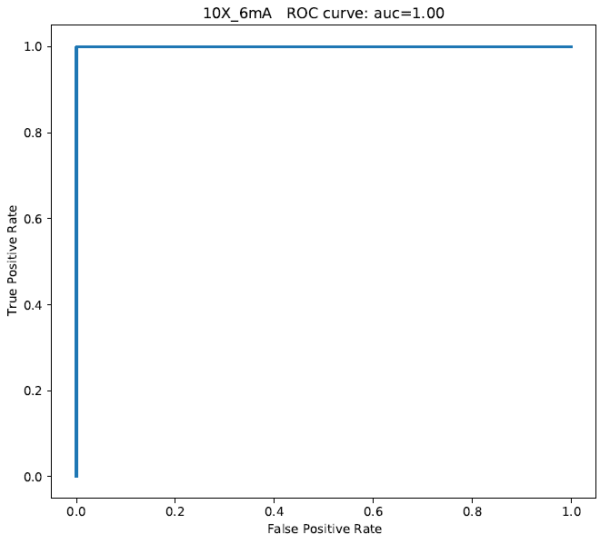 Error using megalodon_extras validate results · Issue #121 · nanoporetech/megalodon · GitHub