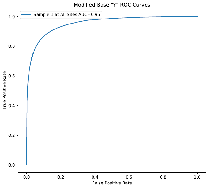 Error using megalodon_extras validate results · Issue #121 · nanoporetech/megalodon · GitHub