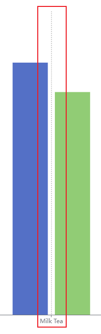 [Feature] 家人们！柱状图中网格线与x轴刻度线、文本位置对齐的问题怎么解决呀 · Issue #18139 · apache/echarts · GitHub