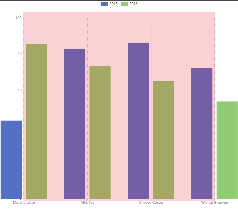 [Feature] 家人们！柱状图中网格线与x轴刻度线、文本位置对齐的问题怎么解决呀 · Issue #18139 · apache/echarts · GitHub