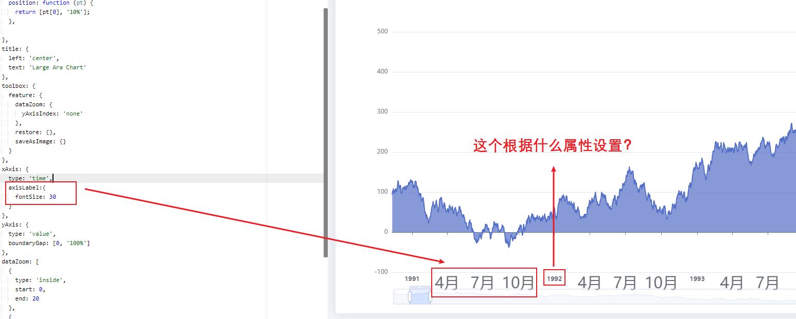 [Bug] xAxis类型为time时，部分轴文本无法设置 · Issue #19088 · apache/echarts · GitHub