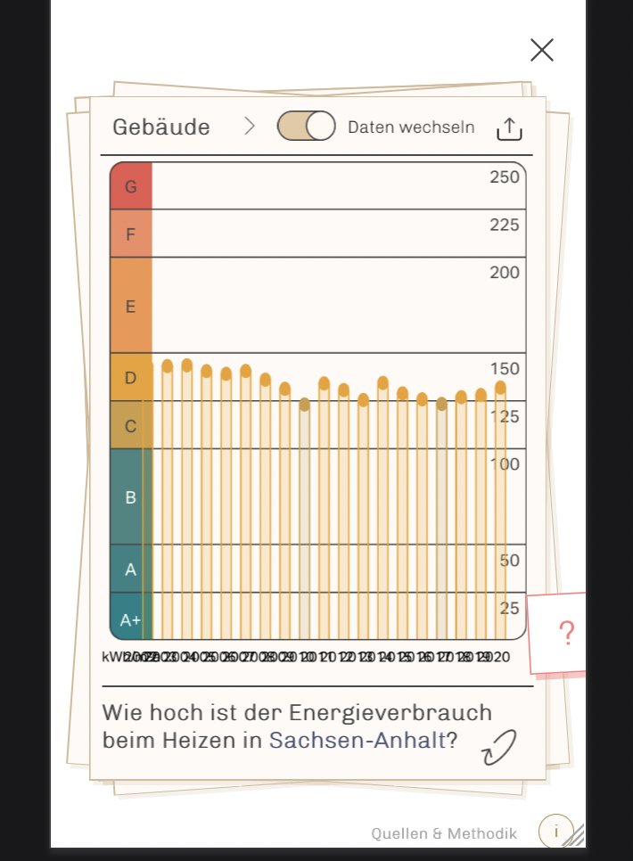 heating chart bugs in mobile safari · Issue #271 · uclab-potsdam/klimataz · GitHub