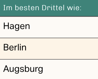 include nameAddition in List · Issue #353 · uclab-potsdam/klimataz · GitHub