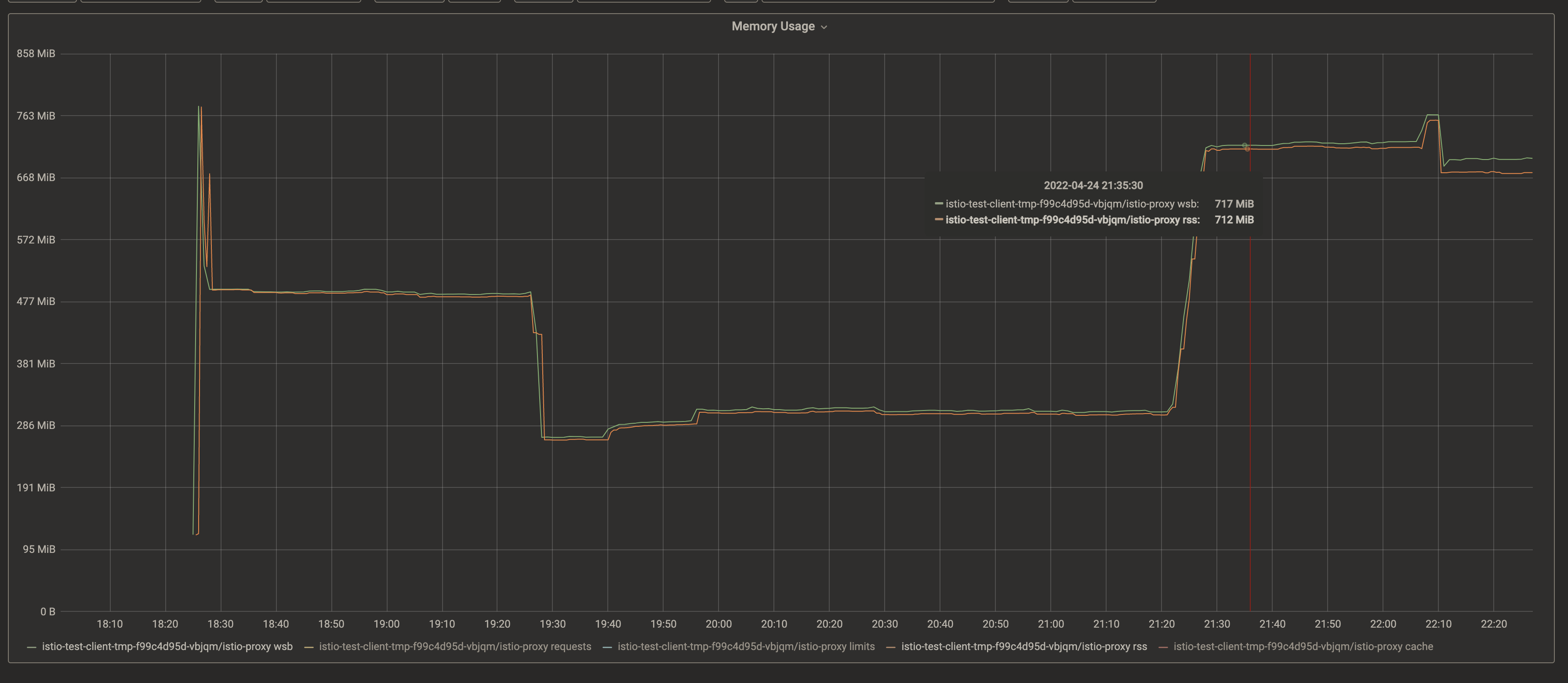 Unexpected Memory Growth For Istio Proxy · Issue 38549 · Istioistio · Github