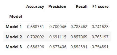 Jack Pierce: Portfolio | JackPierce11.github.io