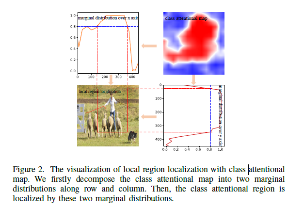 Attention Map · Issue #5 · gaobb/MCAR · GitHub