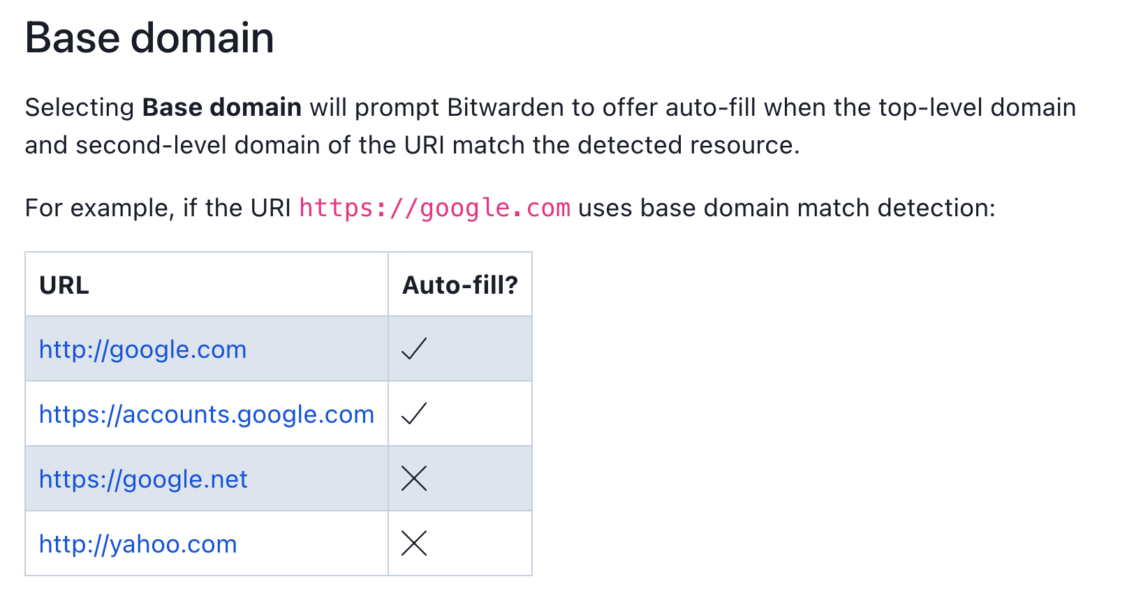 Base Domain matching not respecting TLD differences · Issue #2490 · bitwarden/clients · GitHub